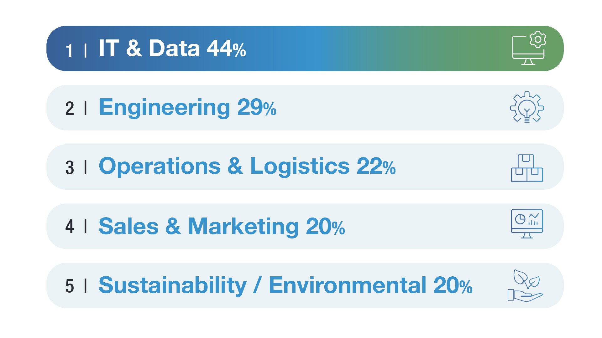 The Talent Shortage | ManpowerGroup Singapore