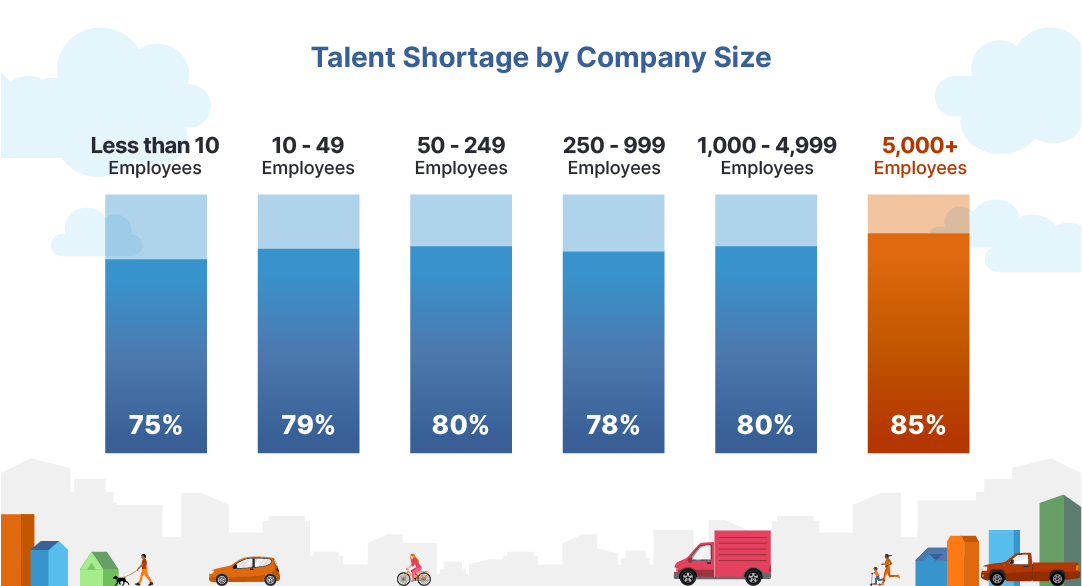 Talent Shortage Survey 2024 | ManpowerGroup Singapore